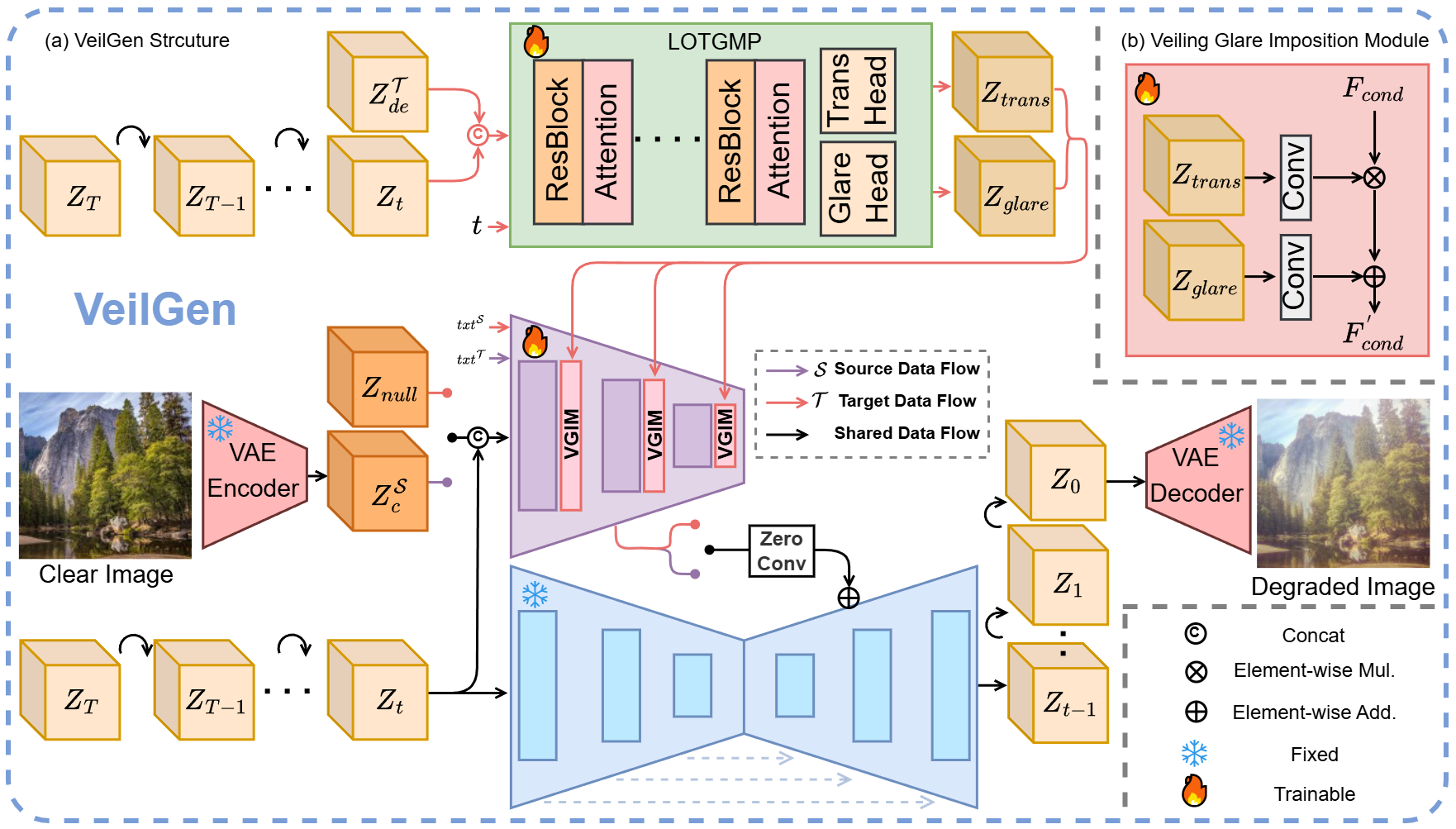 Learning Latent Transmission and Glare Maps for Lens Veiling Glare Removal